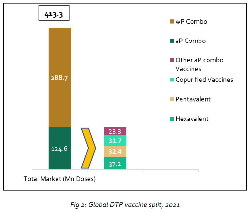 Sanofi's aP-Based Pediatric Combination Vaccines lead the change worldwide