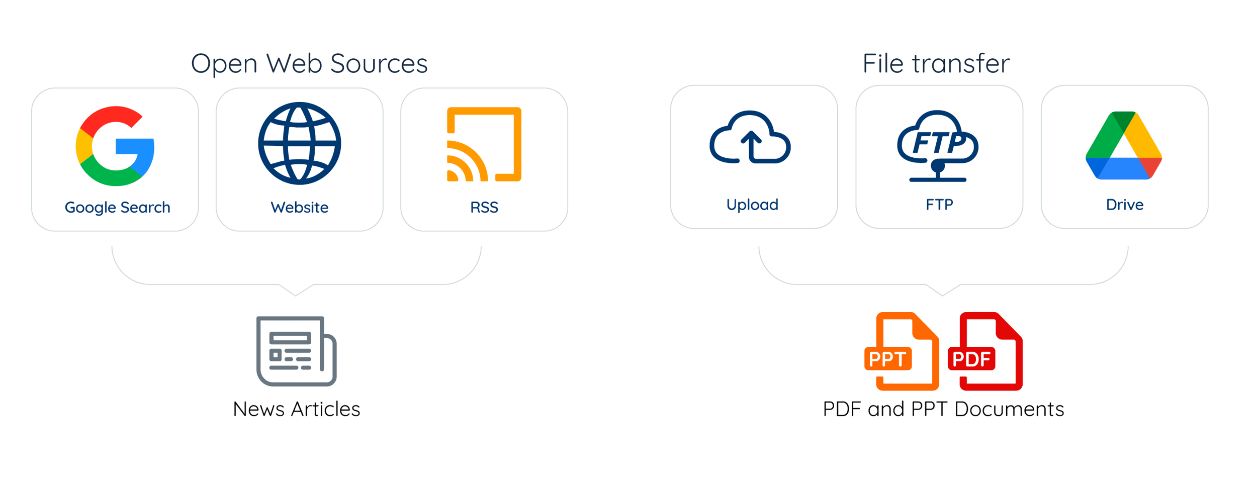 ReportLinker launches Data Connect
