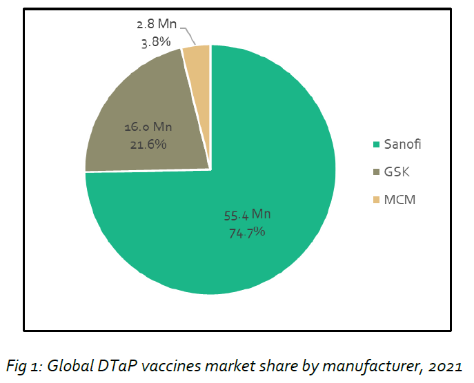 Sanofi's aP-Based Pediatric Combination Vaccines lead the change worldwide